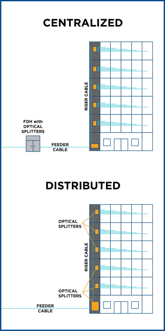 MDU Fiber Installations - Your Solution Guide to Finding the Best Products