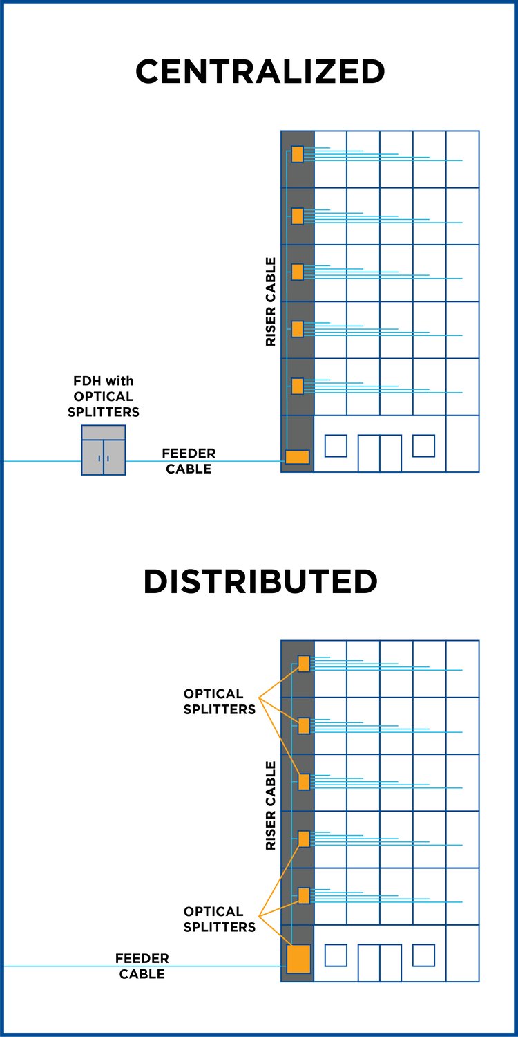 MDU Fiber Installations - Your Solution Guide to Finding the Best Products
