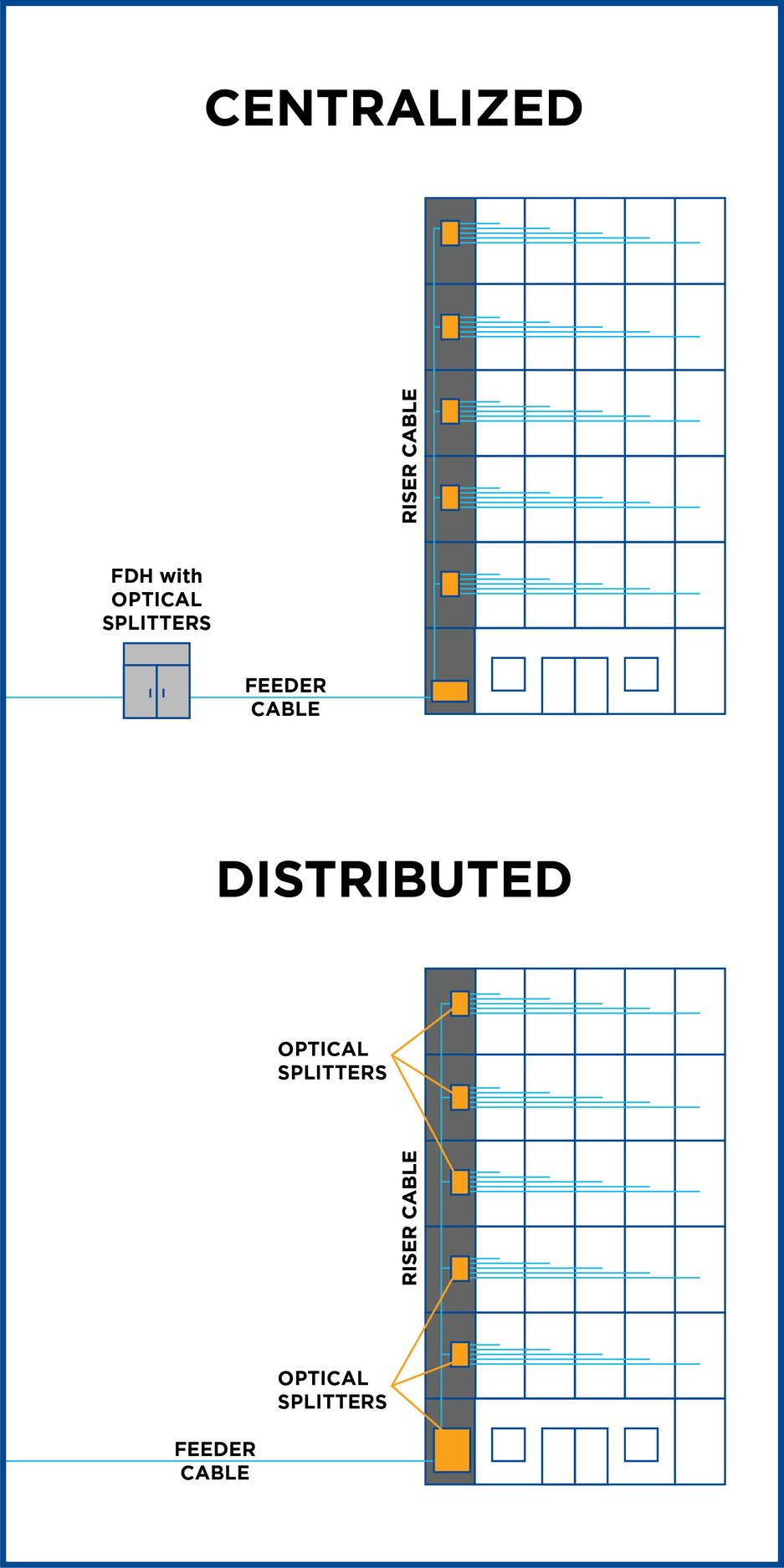MDU Fiber Installations - Your Solution Guide to Finding the Best Products