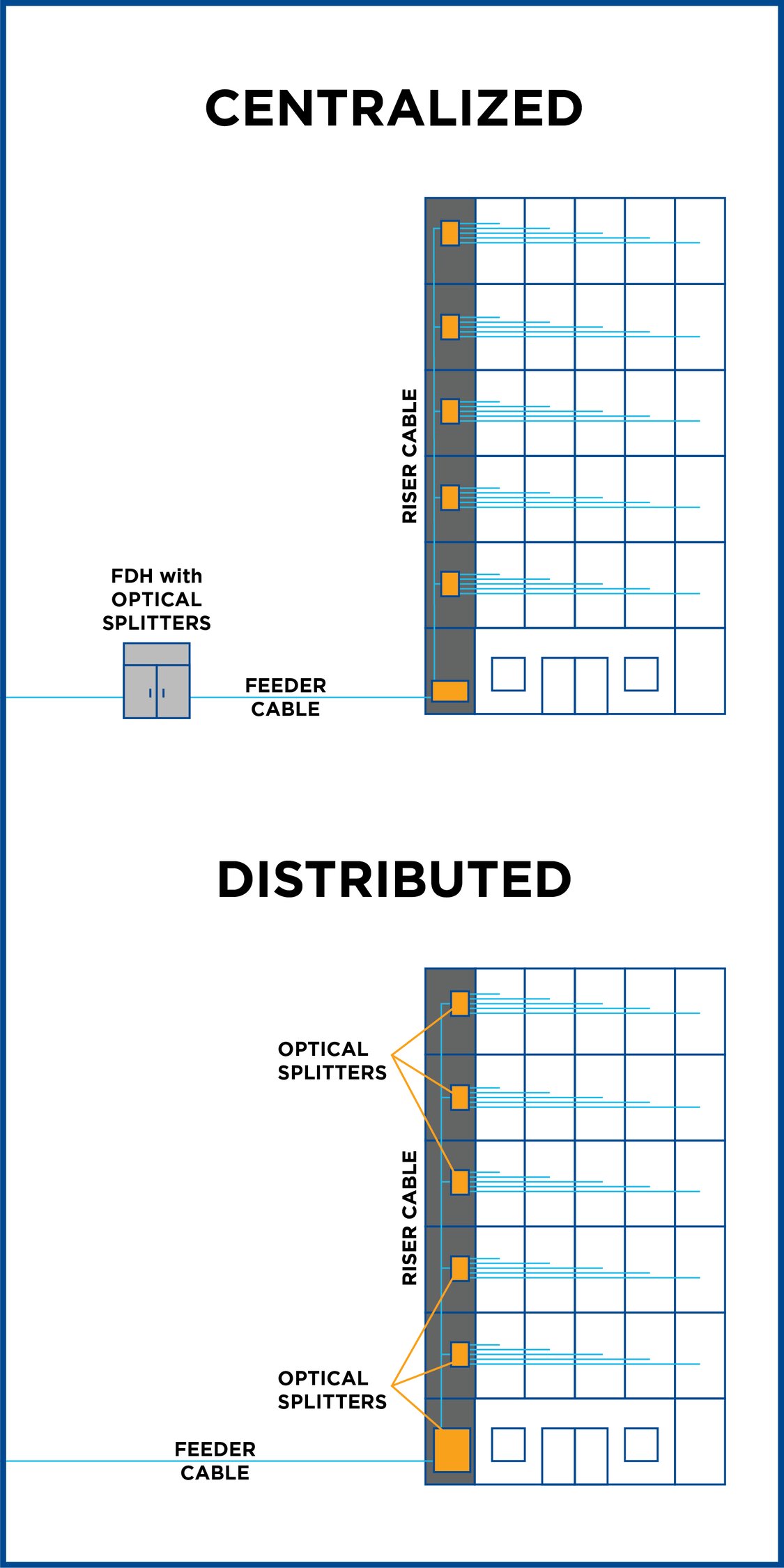 MDU Fiber Installations - Your Solution Guide to Finding the Best Products