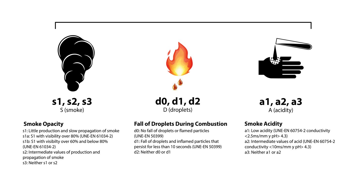 The new European CPR cable regulations - how manufacturers can comply