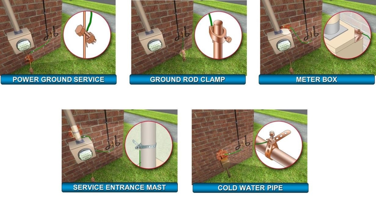 Bonding and Grounding for CATV – What's the Difference?