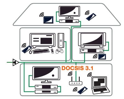 How to Prepare the Drop for DOCSIS 3.1