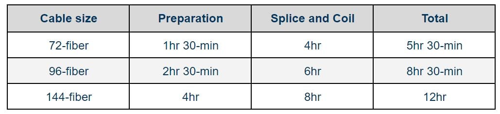FTTP Drop Installations: Fusion Splicing Versus Pre-terminated Costs
