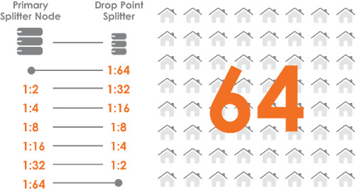 What’s in a Fiber Network?