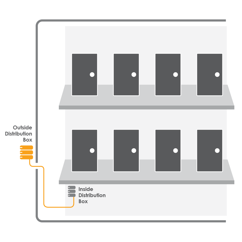Installing In-Building Fiber Broadband: First Stage and Connectors