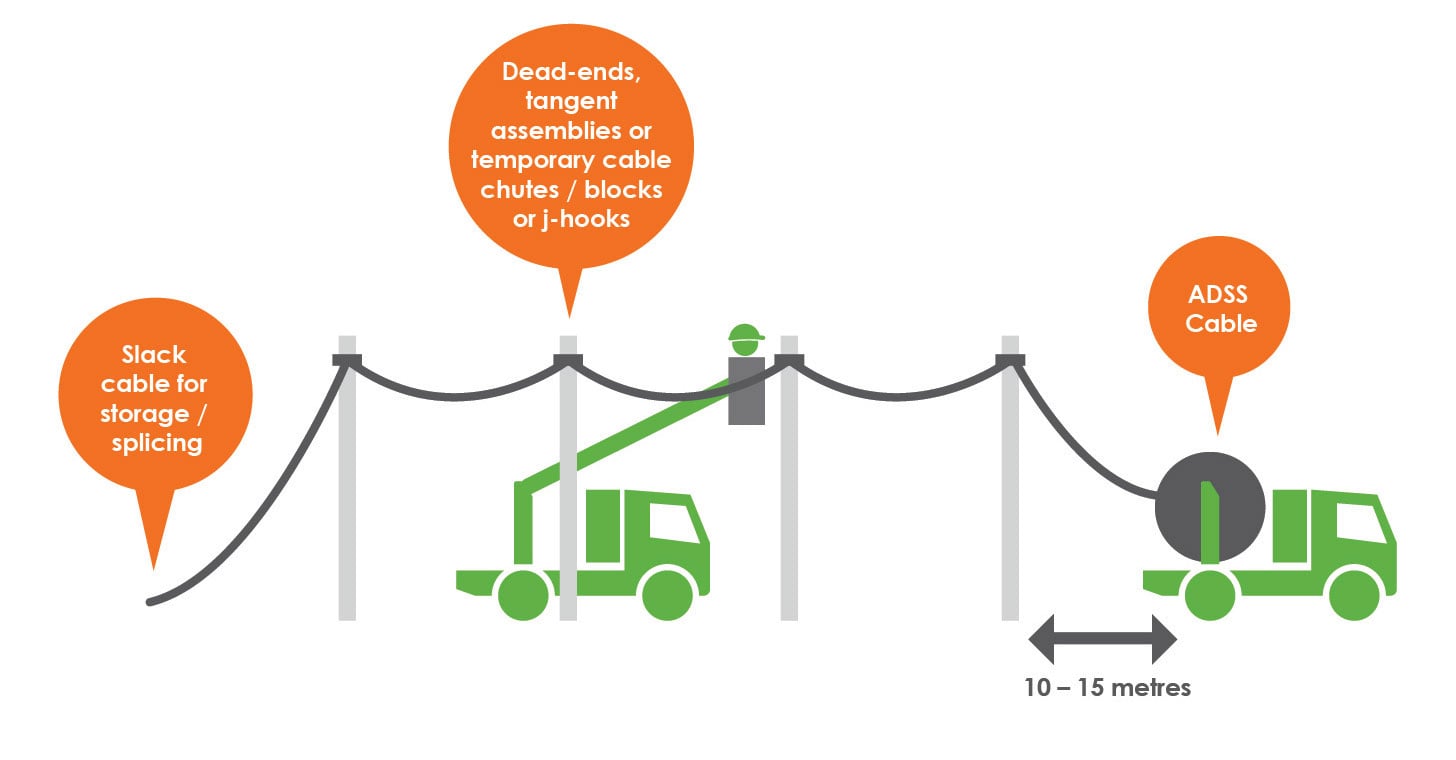 Installing Aerial Fiber – What Are the Options?