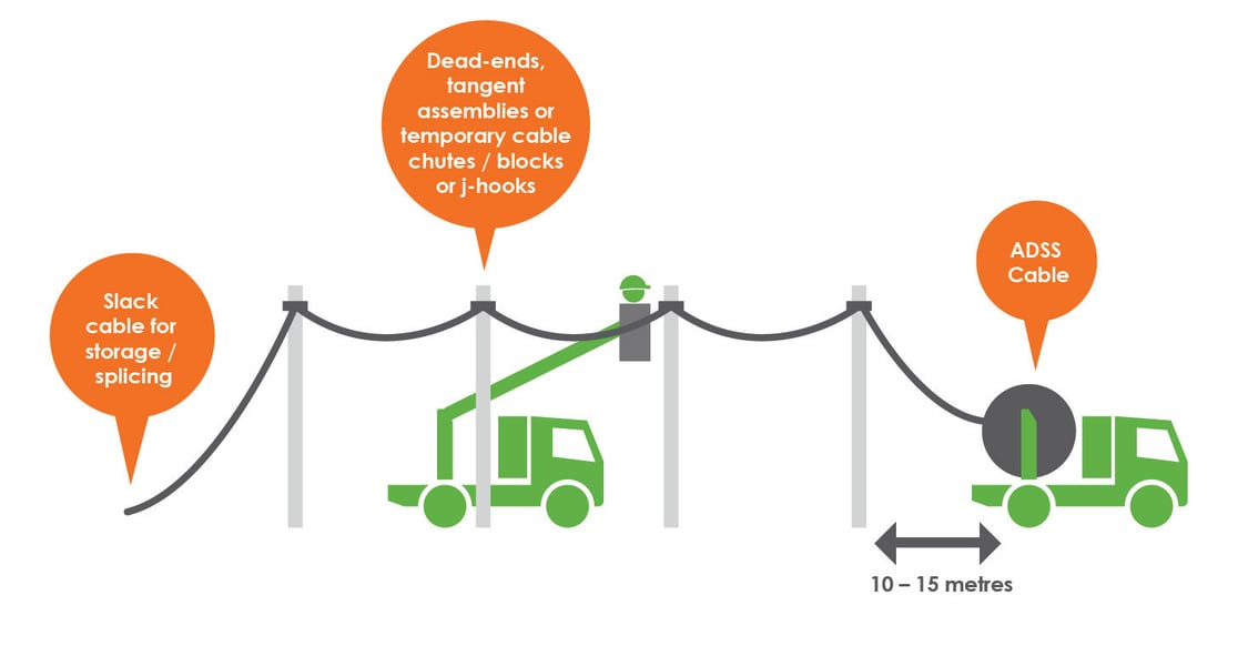 Installing Aerial Fiber – What Are the Options?
