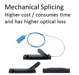 FTTP Drop Installations: Fusion Splicing Versus Pre-terminated Costs