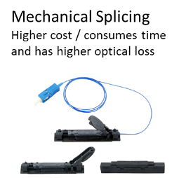 FTTP Drop Installations: Fusion Splicing Versus Pre-terminated Costs