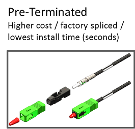 FTTP Drop Installations: Fusion Splicing Versus Pre-terminated Costs
