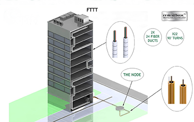 Coping with cable congestion - with pushable fiber and PPC Microduct