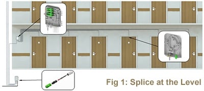 Making MDU Fiber to the Home (FTTH) Implementations Cost-Effective
