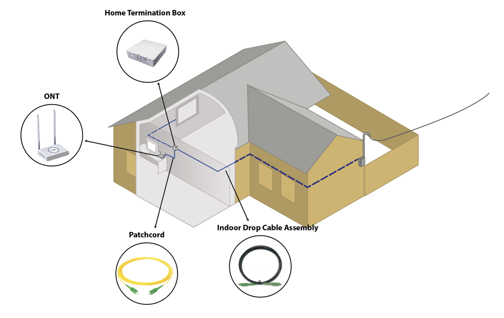 Home Termination Kit | PPC Broadband